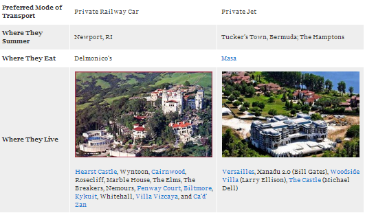 “Job Creators”: The modern day robber barons – Digby's Hullabaloo